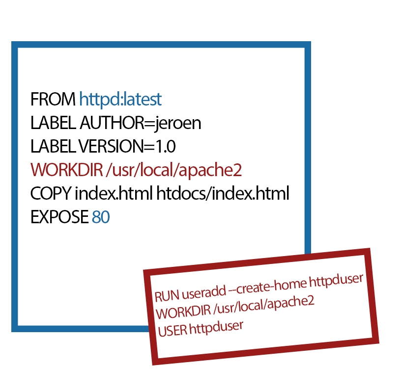 Containersecurity Anders Dan Traditionele Security